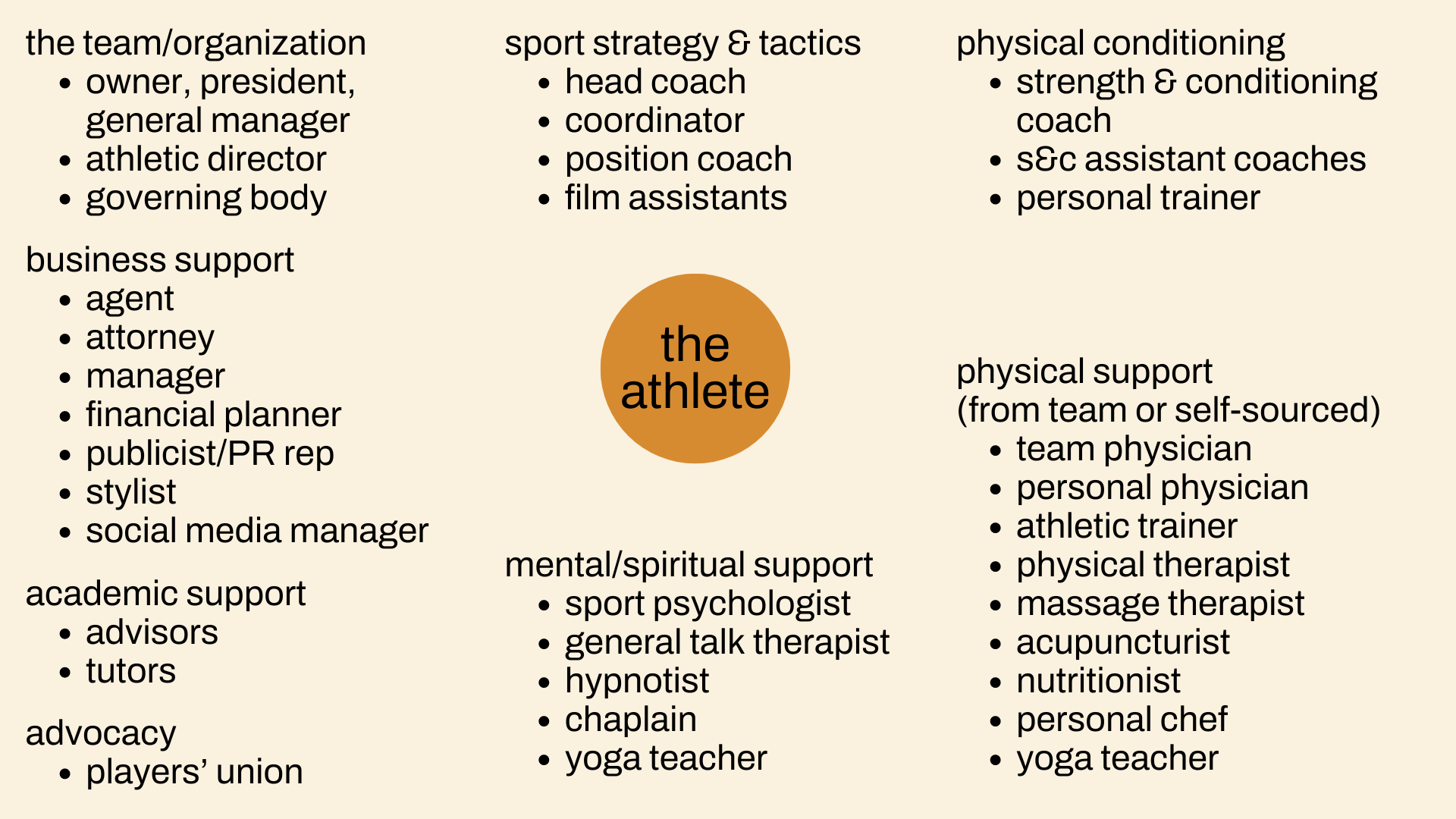 Yoga for Athletes Teachers: Know Your Scope of Practice | Sage Rountree
